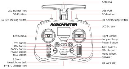 Radiomaster Pocket Radio setup for OMPHobby M1, M2 (EdgeTX) - OriginHobbies